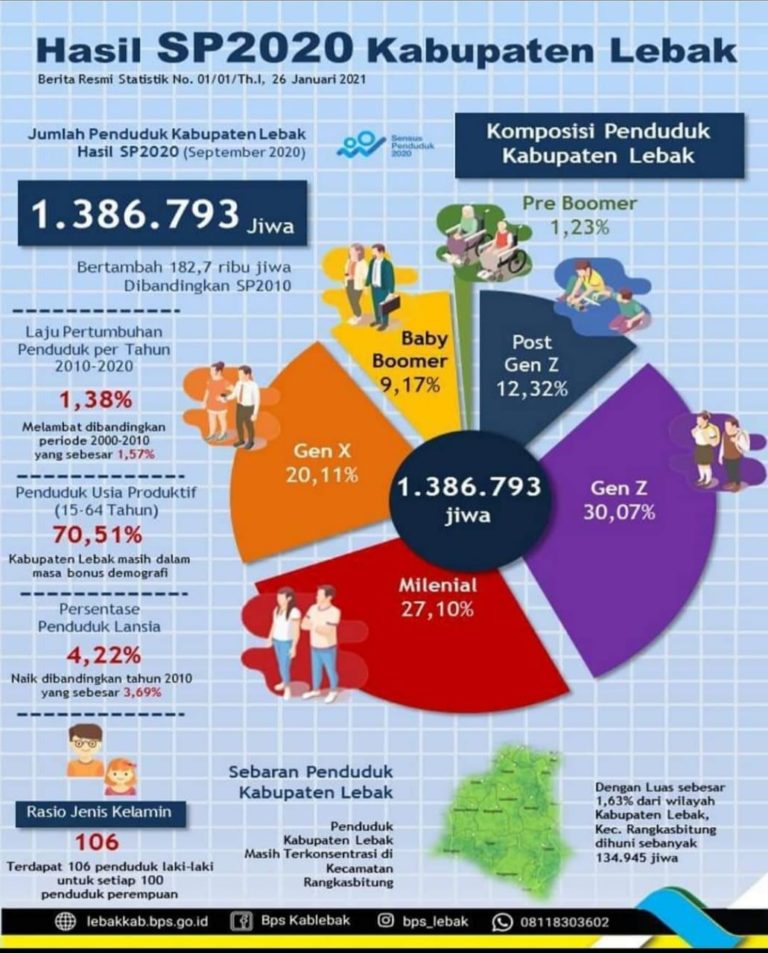 Dinas Komunikasi, Informatika, Statistik dan Persandian - Kabupaten Lebak