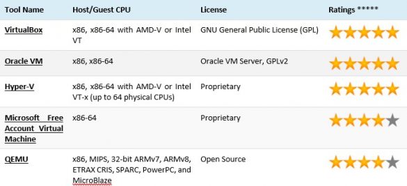 11 Perangkat Lunak Virtual Machine Untuk Windows – DiskominfoSP ...