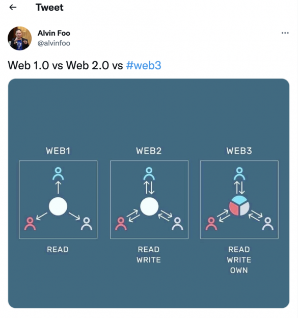 Apa itu Web3 : Panduan Pemula untuk Internet Terdesentralisasi ...