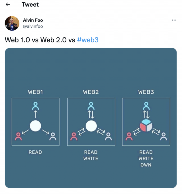 Apa itu Web3 : Panduan Pemula untuk Internet Terdesentralisasi – DiskominfoSP Kabupaten Lebak