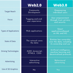 Apa itu Web3 : Panduan Pemula untuk Internet Terdesentralisasi ...