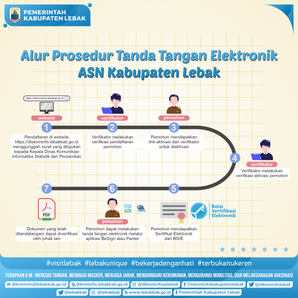 DiskominfoSP Kabupaten Lebak – Kabupaten Lebak